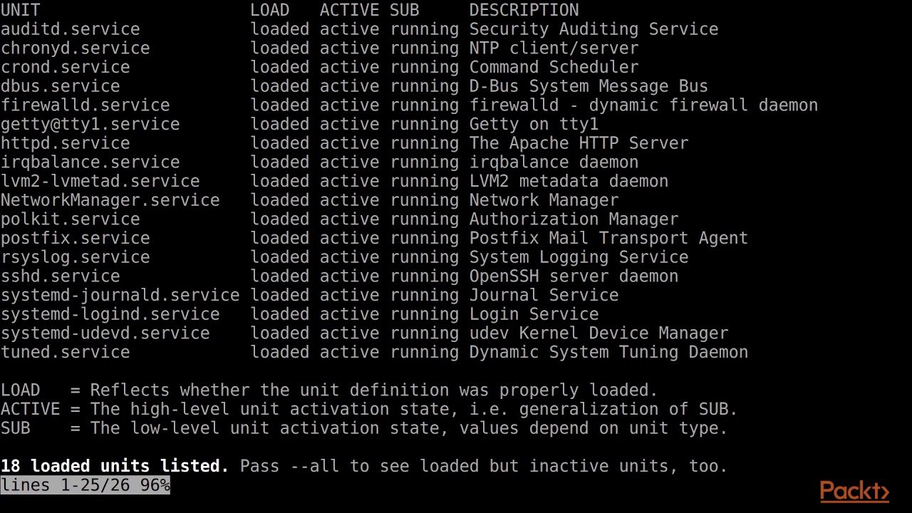 Hands-On Linux System Administration: Controlling Services with systemctl|packtpub.com