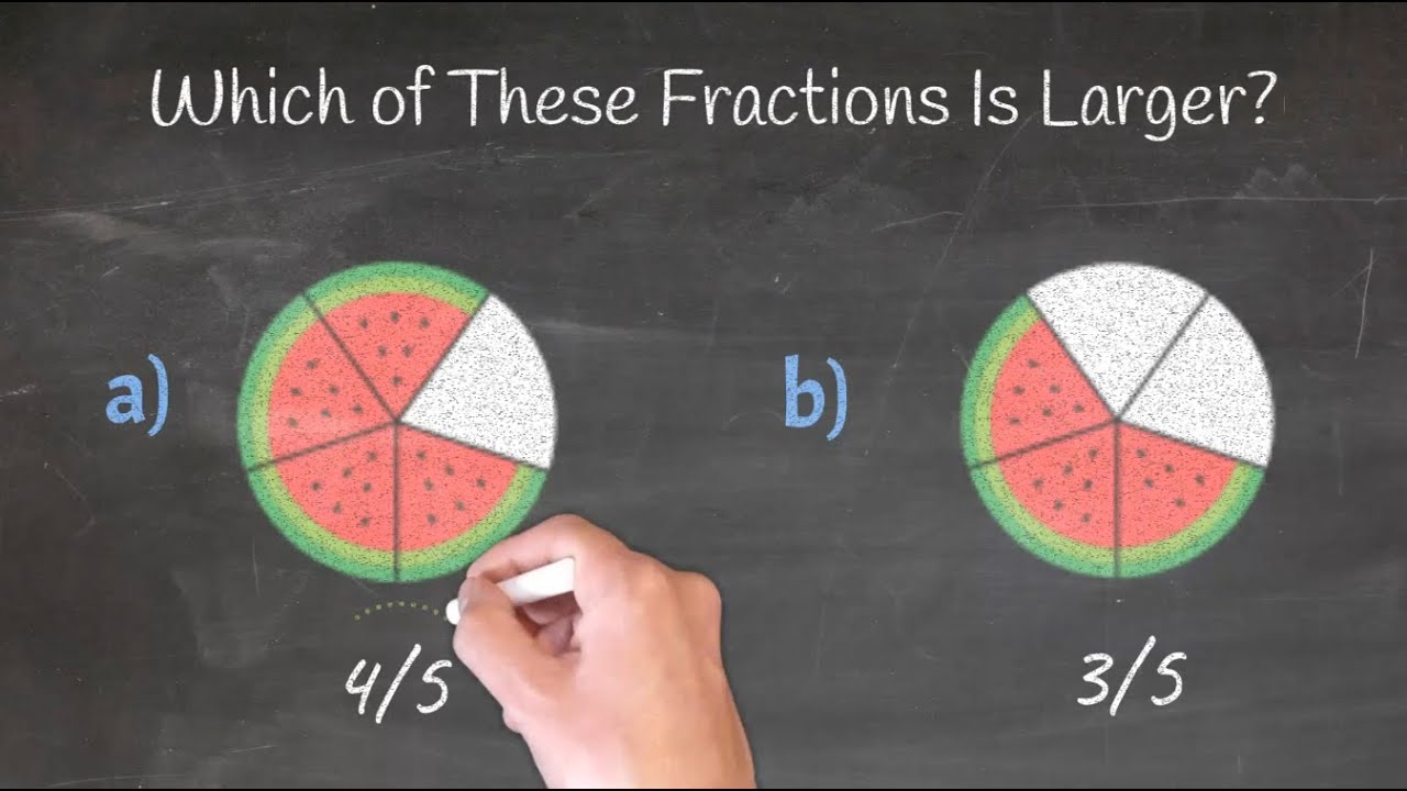 Comparing Fractions With Common Denominator