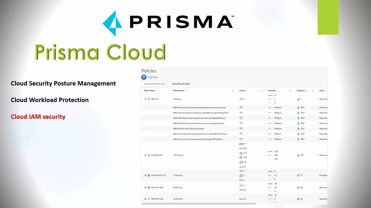Palo Alto Prisma Cloud Overview Features, Use Cases & Capabilities