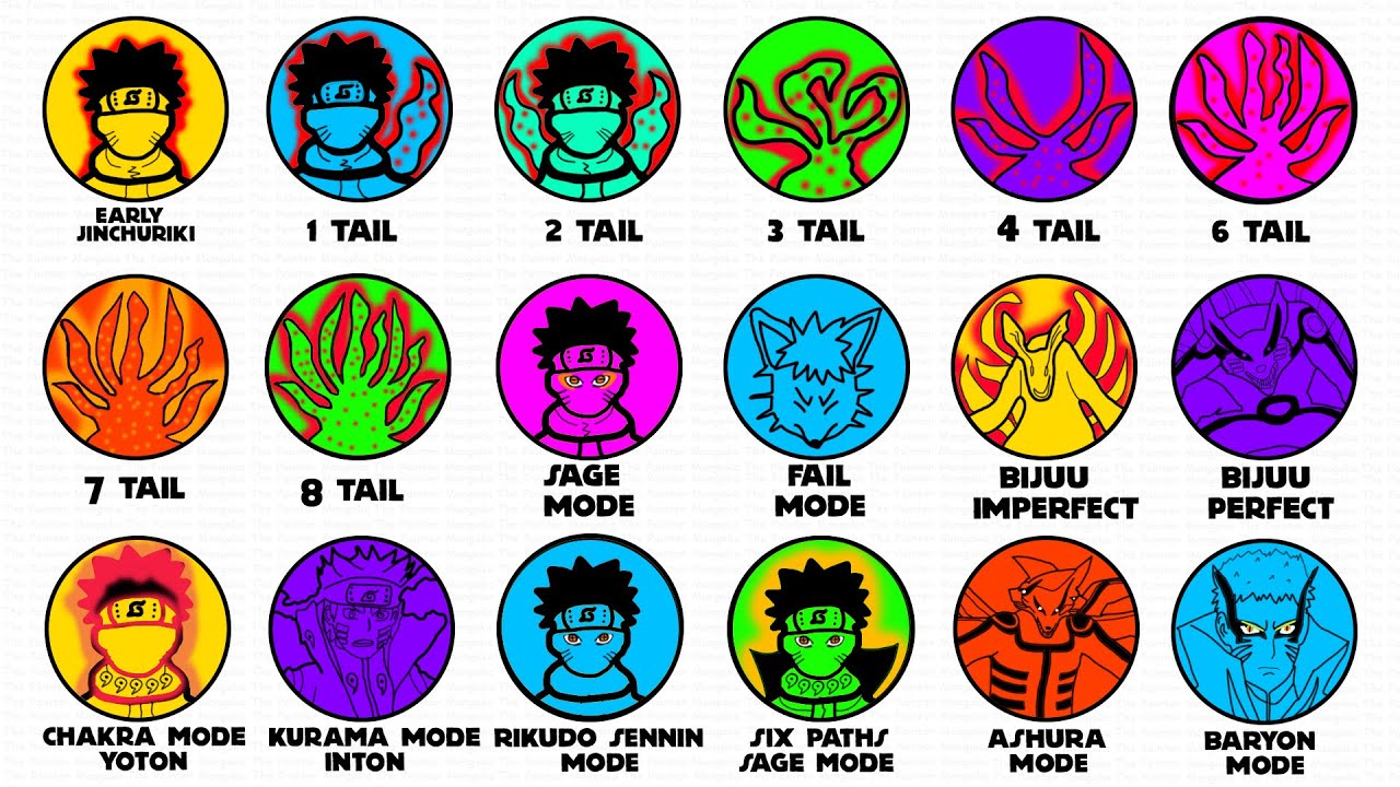 Every Naruto Transformations Explained in 3 Minutes
