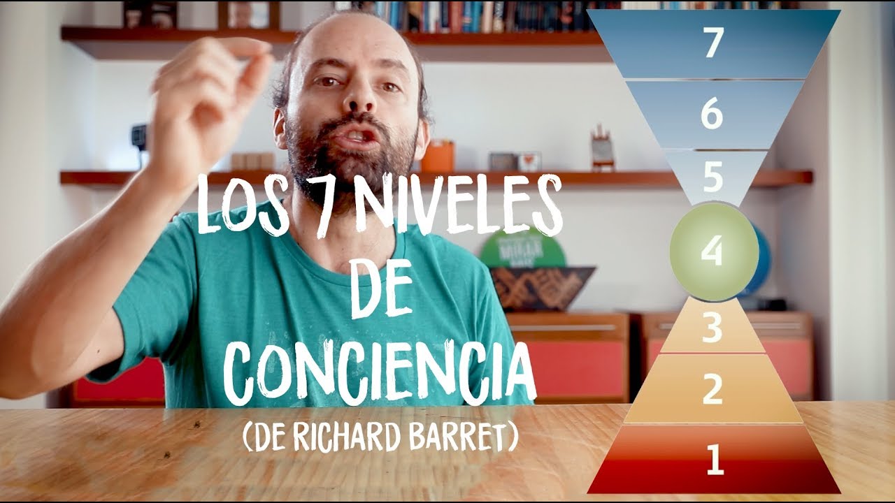 Richard Barret's 7 Levels of Consciousness