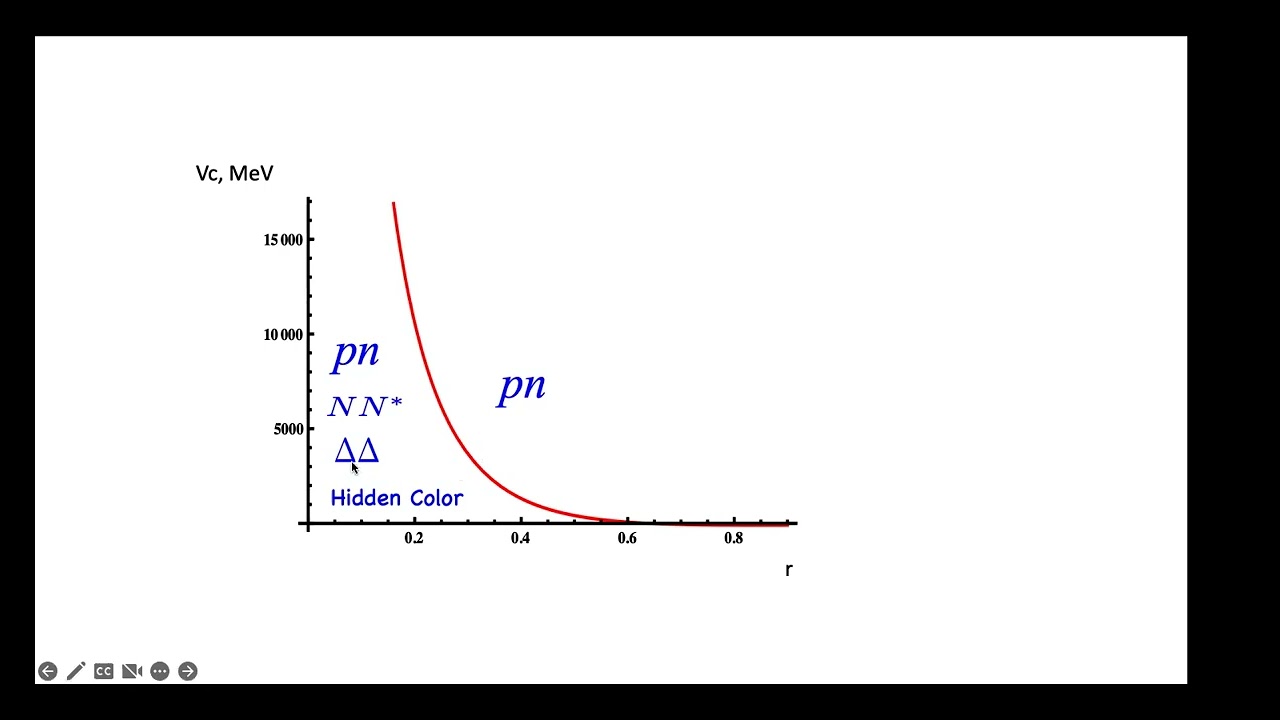Short Range Nuclear Dynamics Beyond Two-Nucleon Correlations