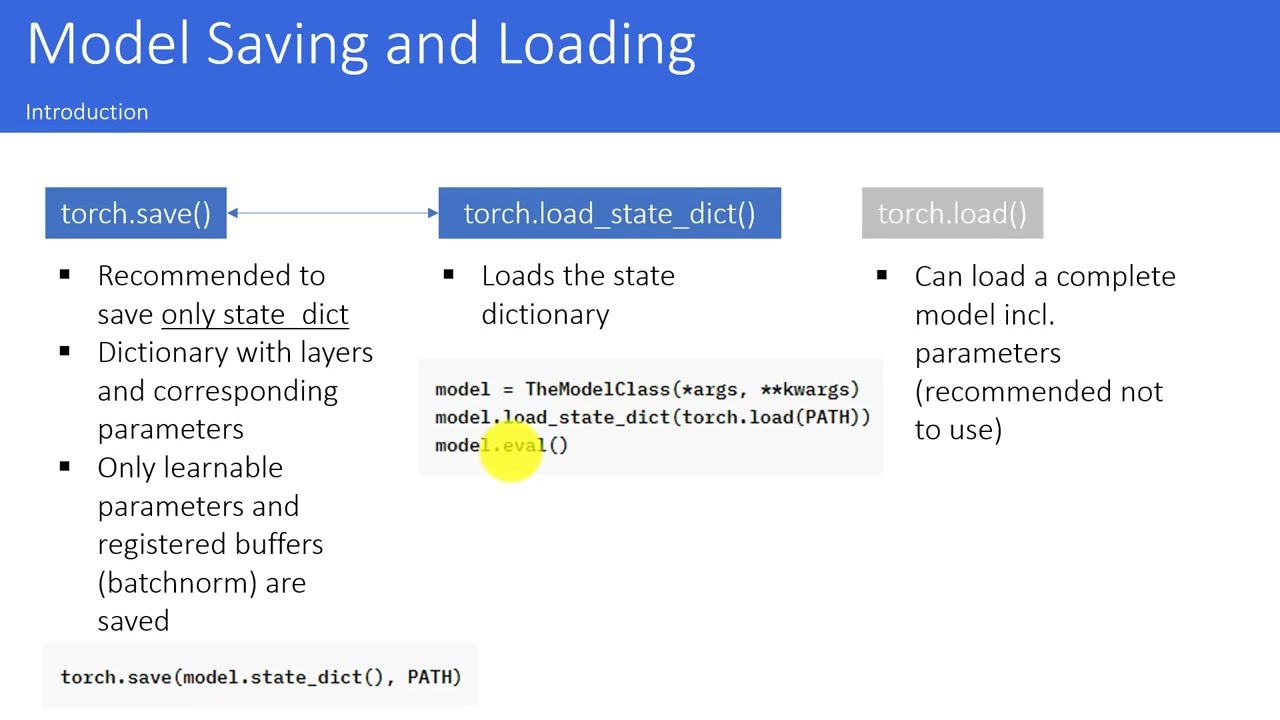 PyTorch: Model Saving and Loading (101)