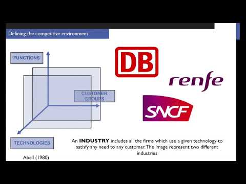 Defining the competitive environment (SMI 5.1)