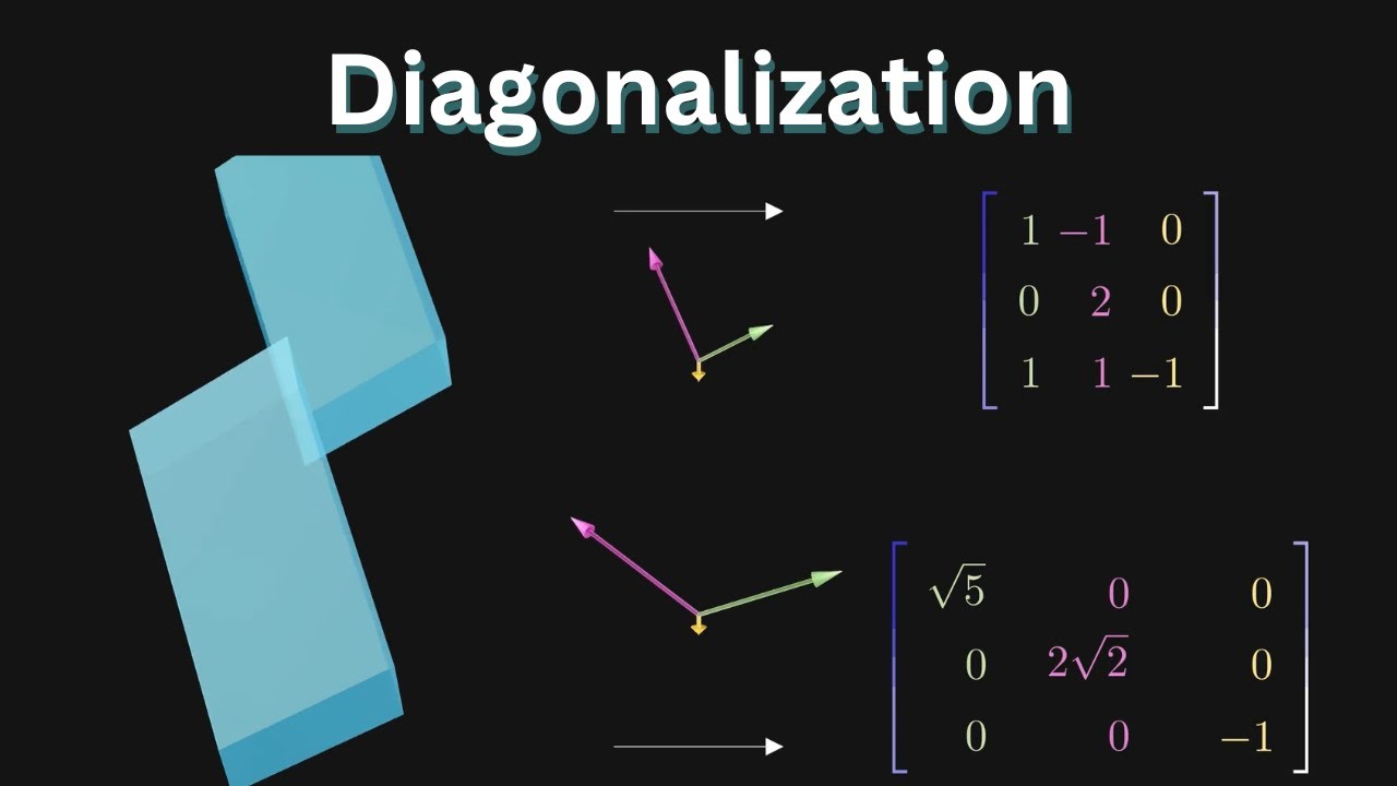 Visualizing Diagonalization