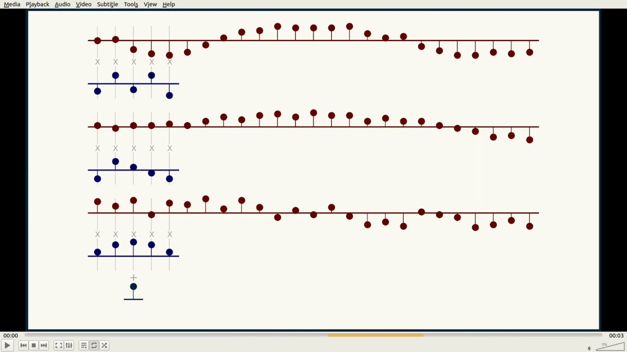Implement 1D convolution, part 1: Convolution in Python from scratch