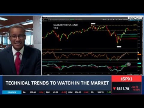 SPX Closes Near 200-Day SMA, Bulls Holds NDX Consolidation Range
