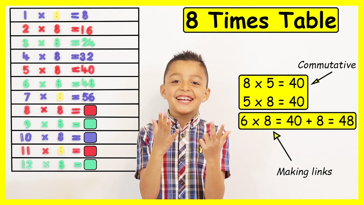 8 times table | Multiply by 8 | Maths for kids | Maths with Nile