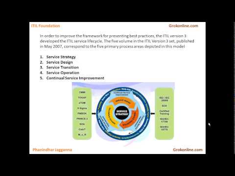 ITIL Framework Versions