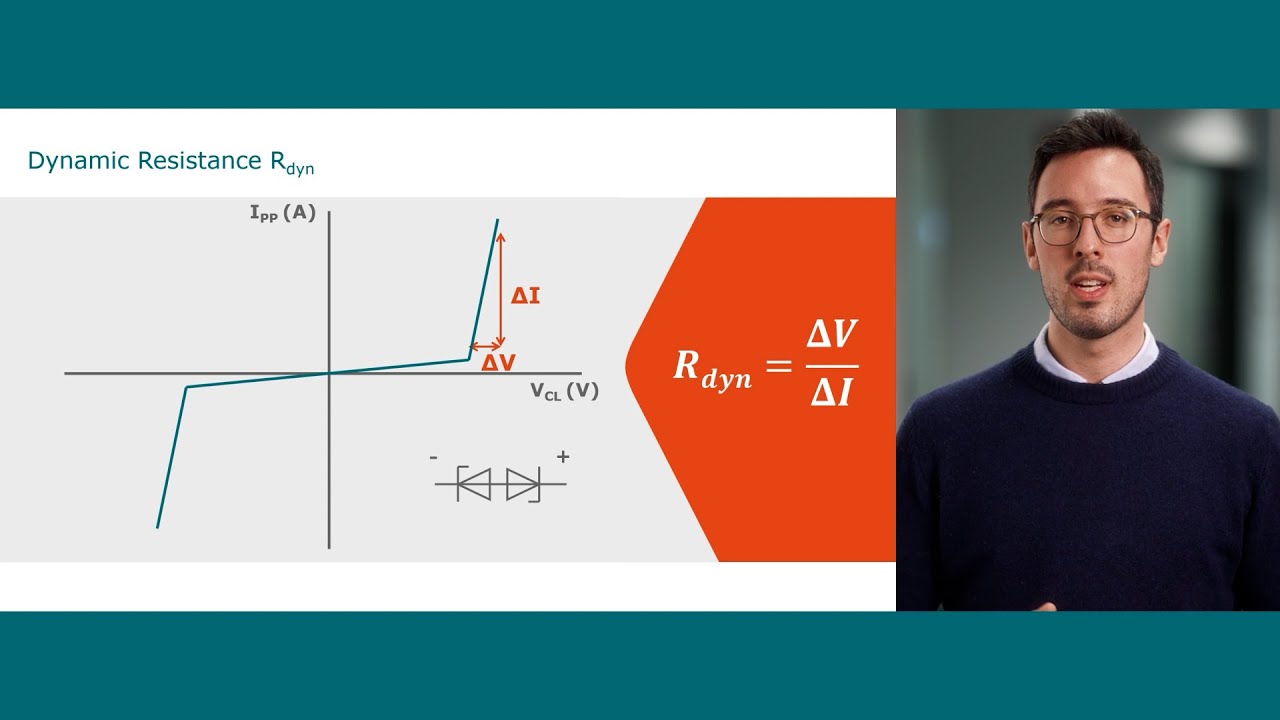 How is the dynamic resistance defined?