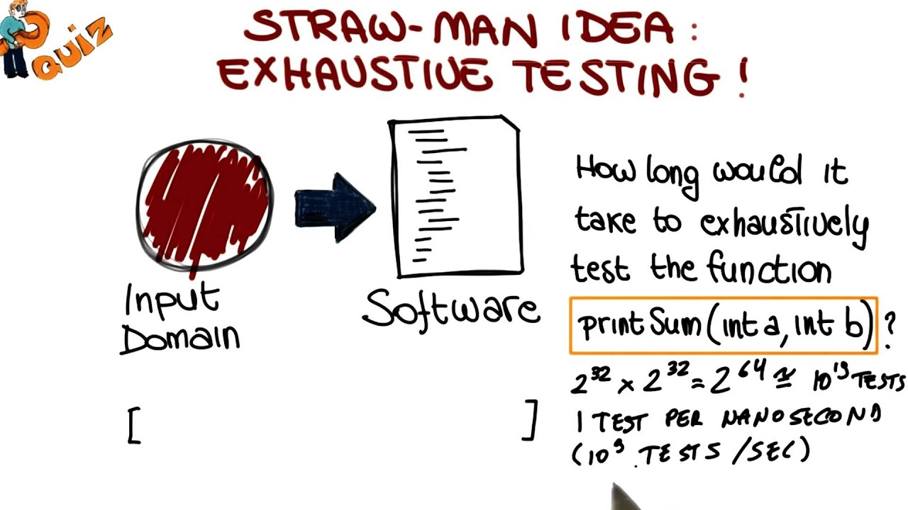 Test Data Selection Quiz Solution - Georgia Tech - Software Development Process