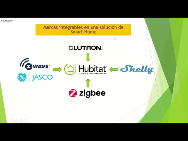 SYSCOM: L4006A2049-B-HONEYWELL-HOME-RESIDEO - Controlador aquastat de límite alto o bajo ...
