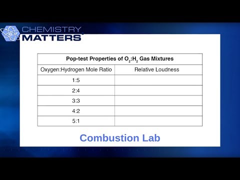 Combustion Lab | Chemistry Matters
