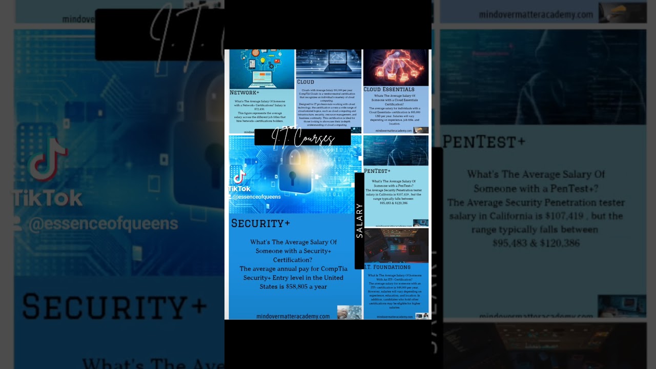 Security+, Network+, Cloud+, ITF+, Cloud Essential & PenTest+ CompTIA Cerifications