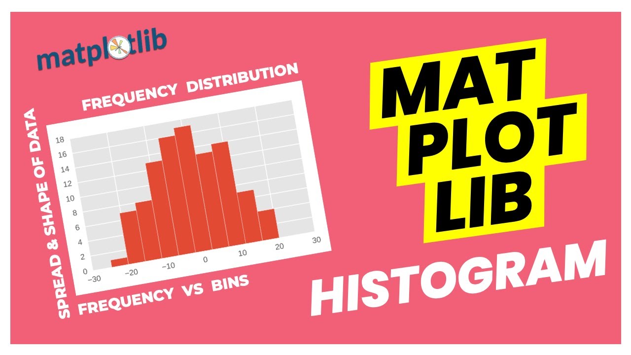 How to make a Histogram plot in Python using Matplotlib | Ft.@CodingProfessor