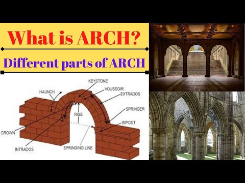 What is an ARCH?â•‘Different parts of an ARCHâ•‘Construction of an ARCHâ•‘Detail description of an ARCH