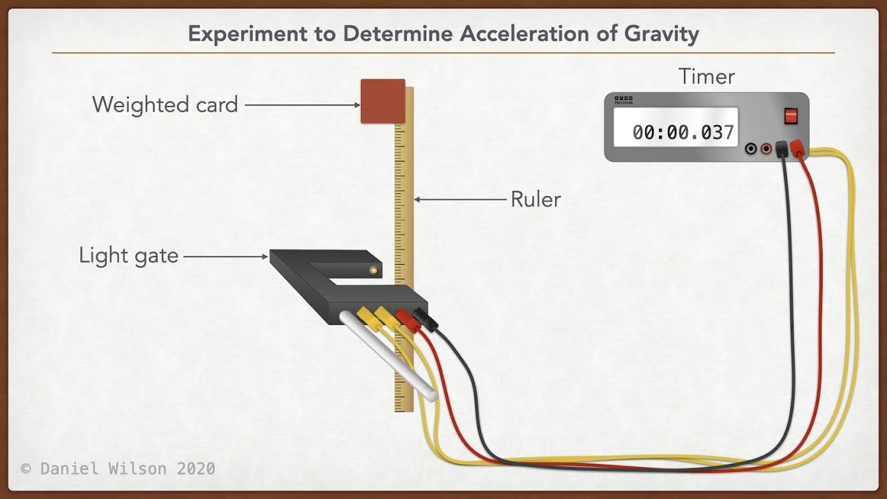 Acceleration of free fall experiment with light gate