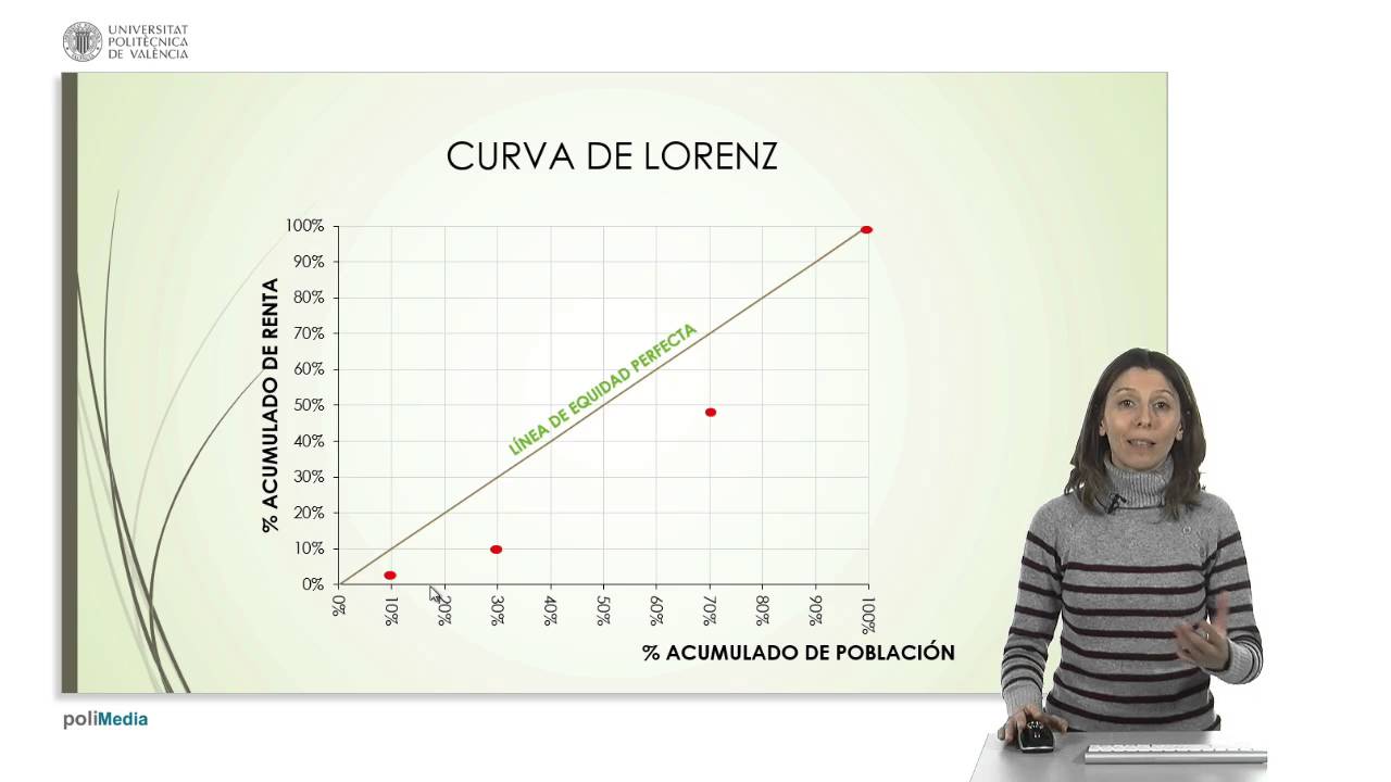 La Curva de Lorenz |  | UPV