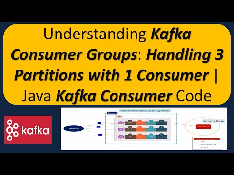 Understanding Kafka Consumer Groups: Handling 3 Partitions with 1 Consumer |Java Kafka Consumer Code