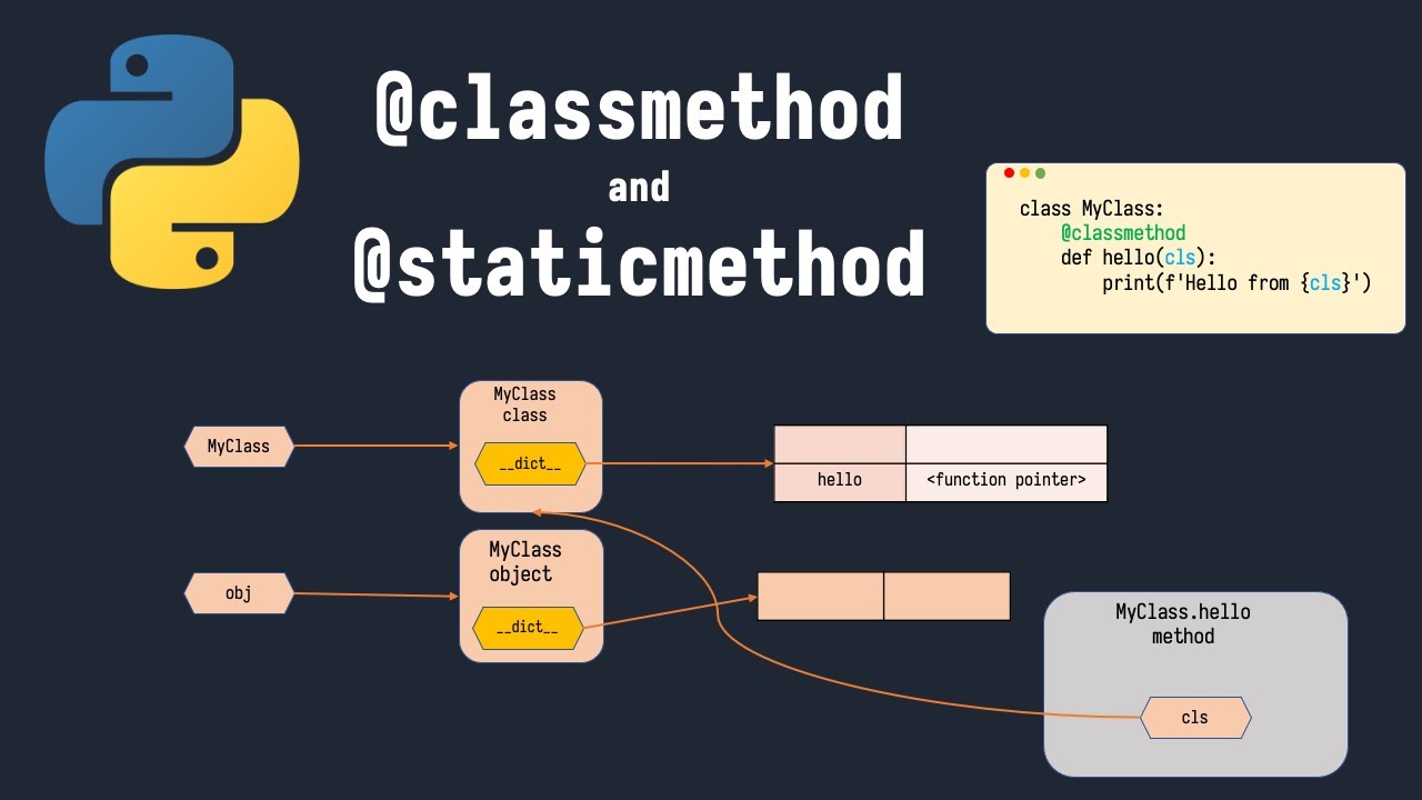 classmethod and staticmethod | Python OOP | Part 5