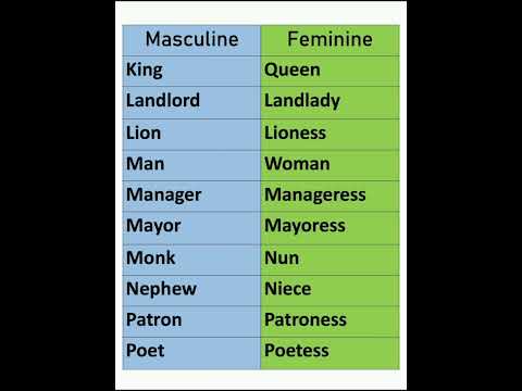 Masculine and Feminine Gender in english ✅ | Change the gender | #englishgrammar #shorts