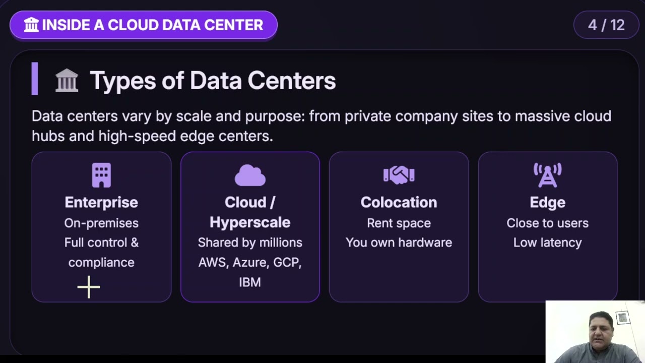 Inside a Cloud Data Center – Servers, Cooling & Global Scale Explained