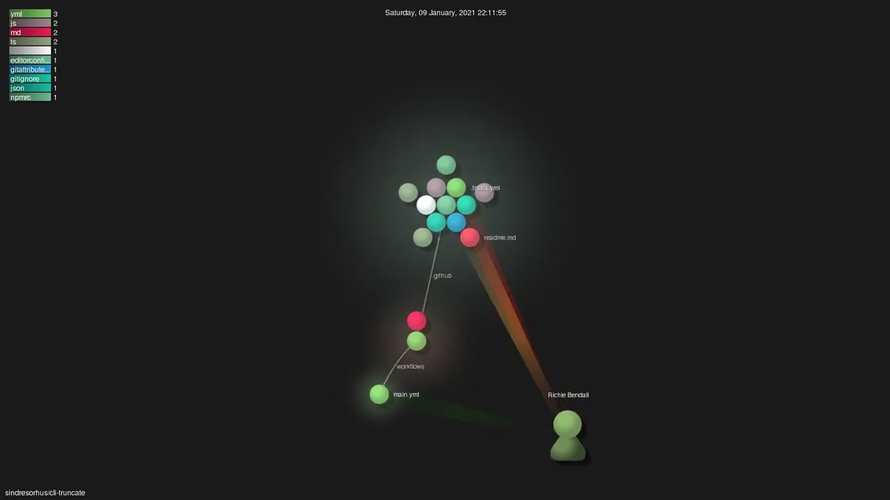 sindresorhus/cli-truncate - Gource visualisation