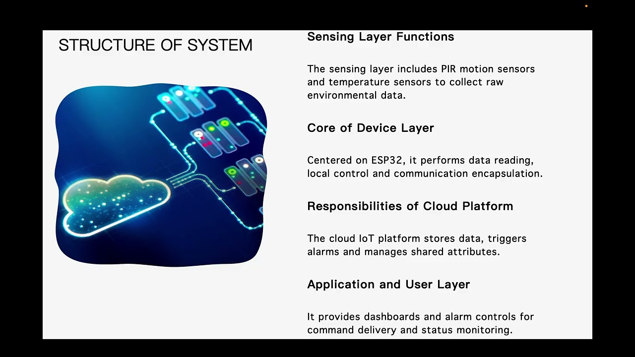 EE5437_Presentation
