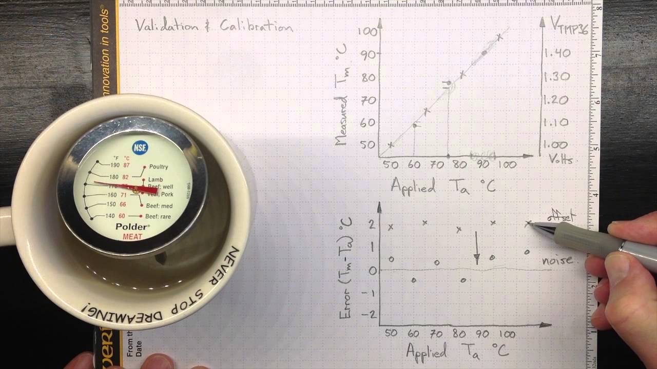 Validation and Calibration
