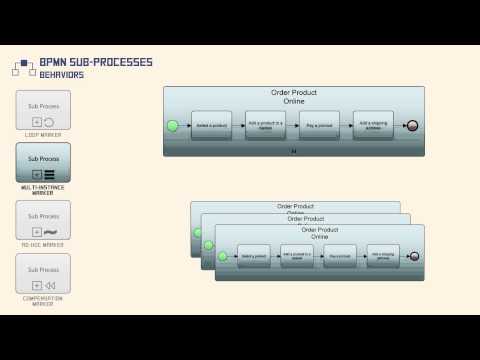BPMN Sub-Processes - Behaviors