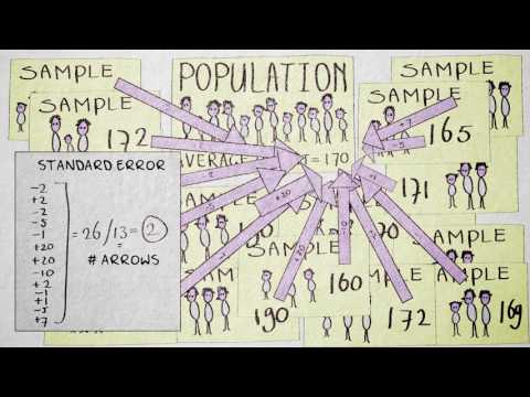 5.7 Sampling error | Quantitative methods | Sampling | UvA
