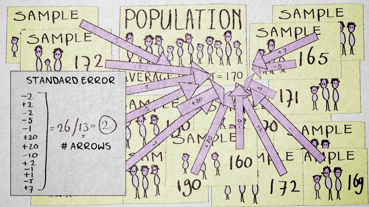 5.7 Sampling error | Quantitative methods | Sampling | UvA