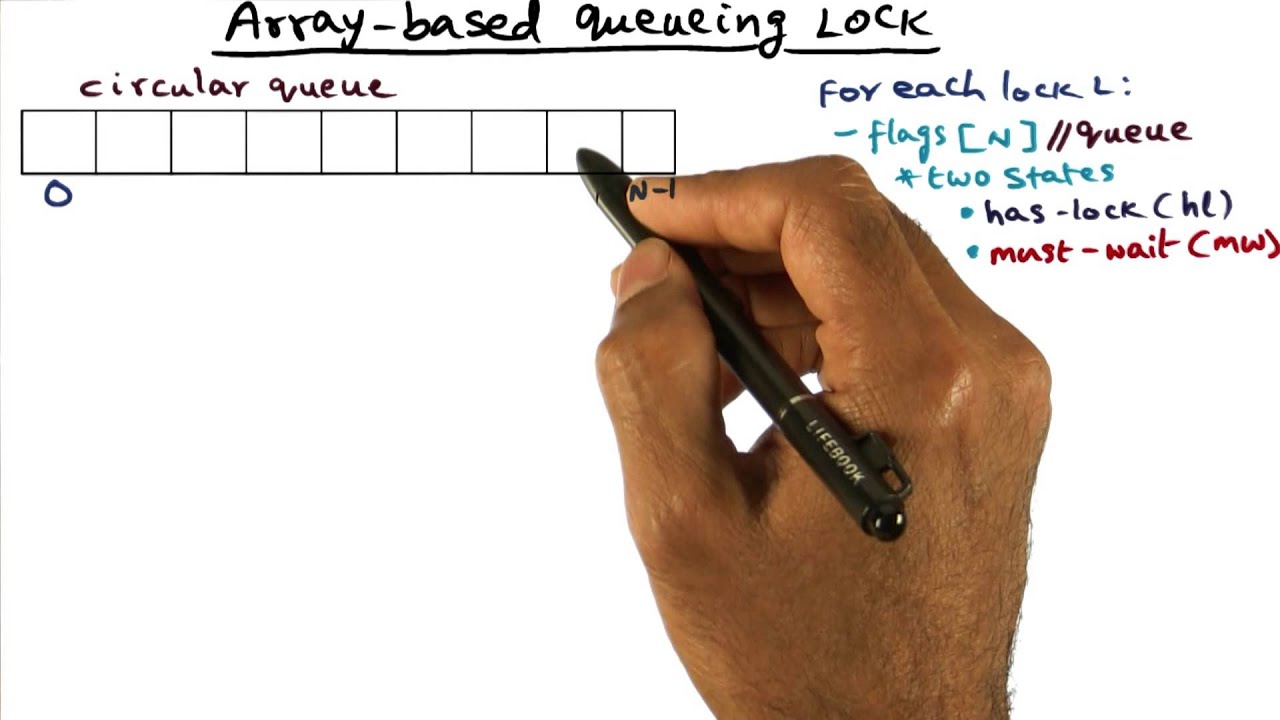 Array Based Queueing Lock - Georgia Tech - Advanced Operating Systems