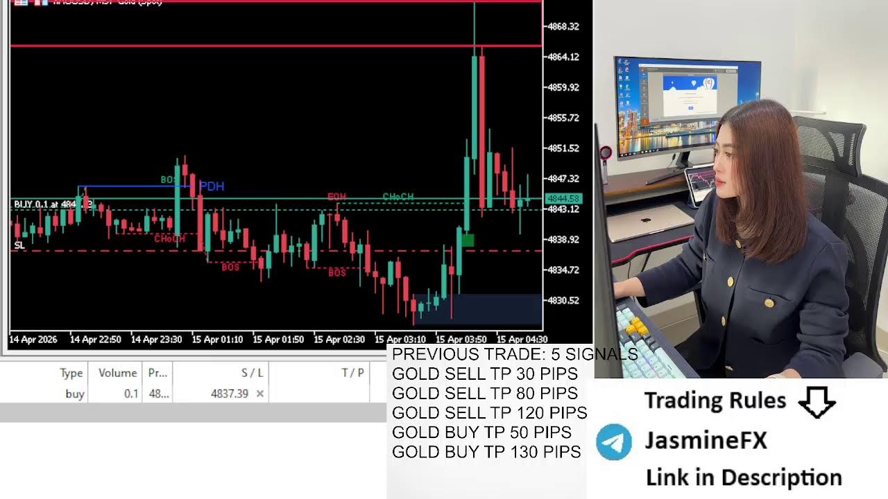 Live trading XAUUSD GOLD 14/04/2026
