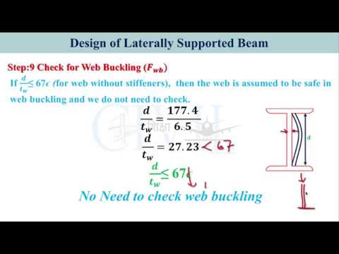 Design of Laterally Supported Beam I Design of Flexural Members I Design of Steel Structures