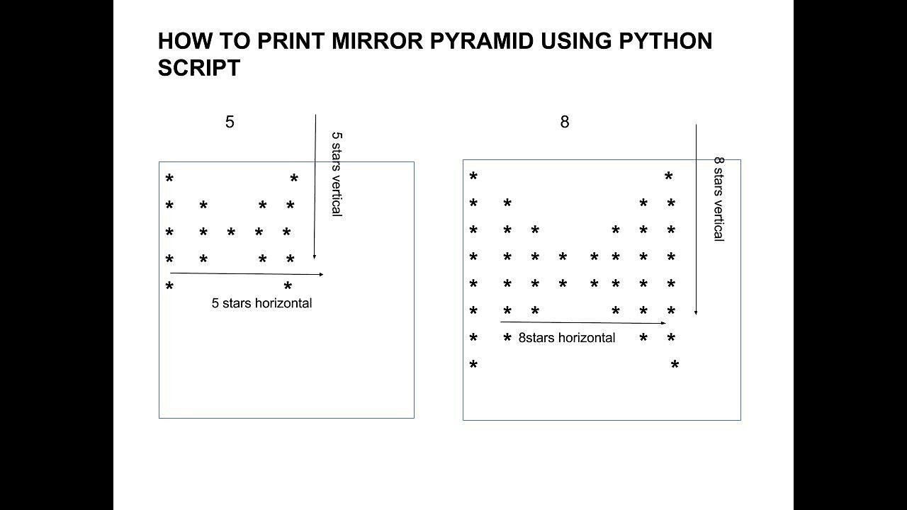How to include Python script in webserver/CGI-BIN ?