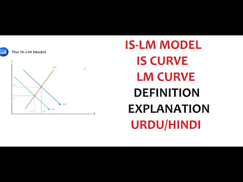 What is IS LM Model? | IS Curve| LM Curve | Examples | Urdu/Hindi