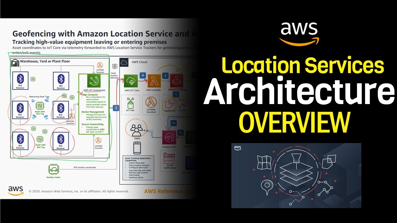 Inventory Tracking with Location Services - Real Life AWS Architecture Examples