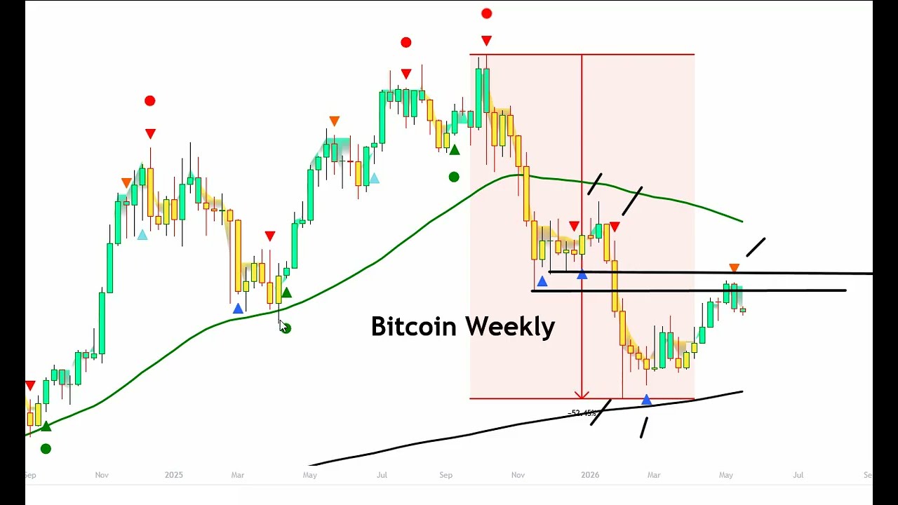 Bitcoin Will Likely Get A Bounce Before a Much Bigger Drop - BTC is Down -8.20% Off the 200 Day MA