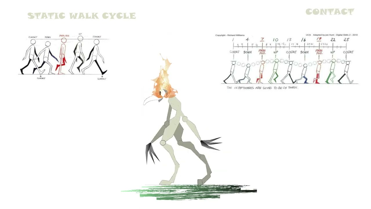 Adobe Animate - Static Walk Cycle exercise (2D animation) Parenting Tool