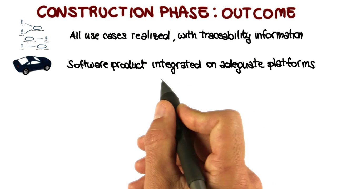 Construction Phase - Georgia Tech - Software Development Process