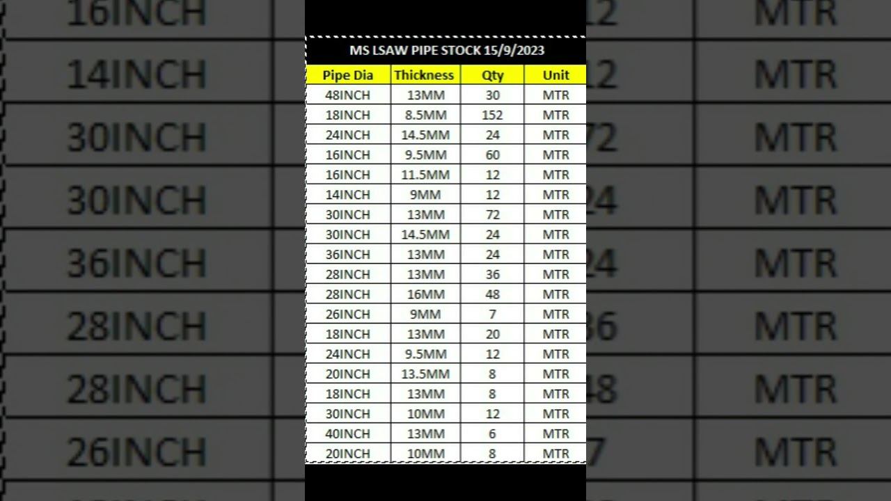 Steel Pipe Stock list and rate #steelpipes #steelpipe #steel #steelproducts #machine #steeltubes