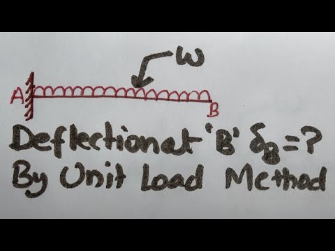Mod 2 Lec 2 Deflection for Cantilever beam with UDL by Unit Load Method