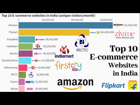 top 10 ecommerce websites in india | 2007 - 2022