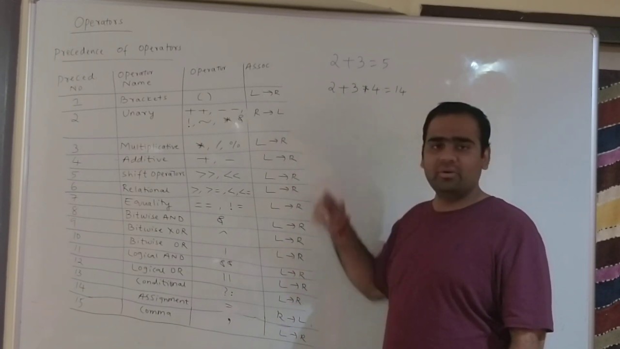 3. Operators (Increment, Decrement, Modulo and Division) in C