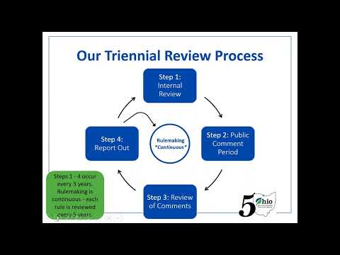 Water Quality Standards Triennial Review Webinar