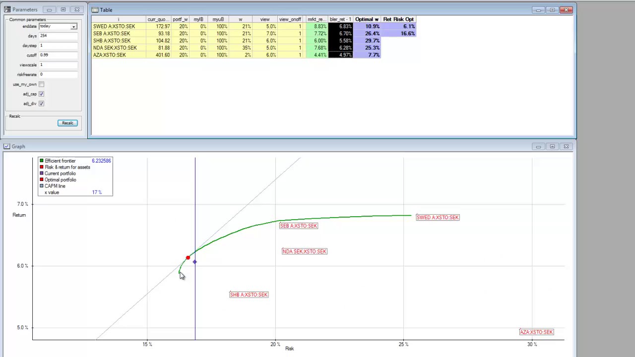 Quantlab - Black Litterman Portfolio Optimization