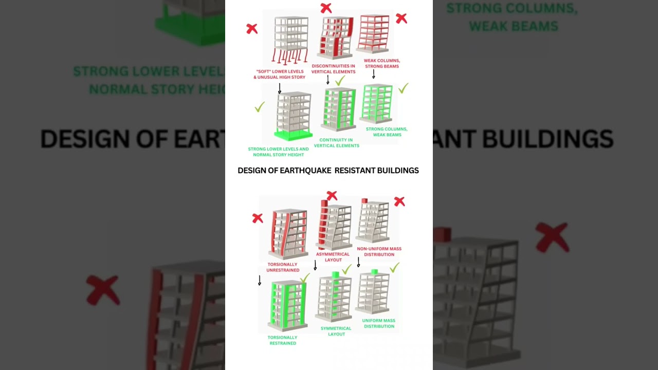 Design Of Earthquake Resistant Building 🏡🏘️♥️