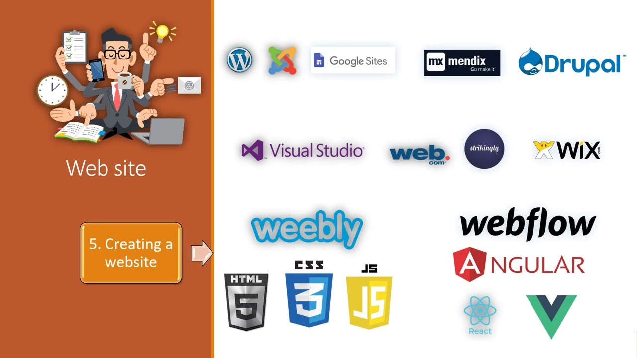 miniSite presentation in 5 min