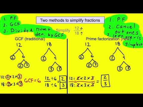 Lesson 7-8: Simplifying Fractions